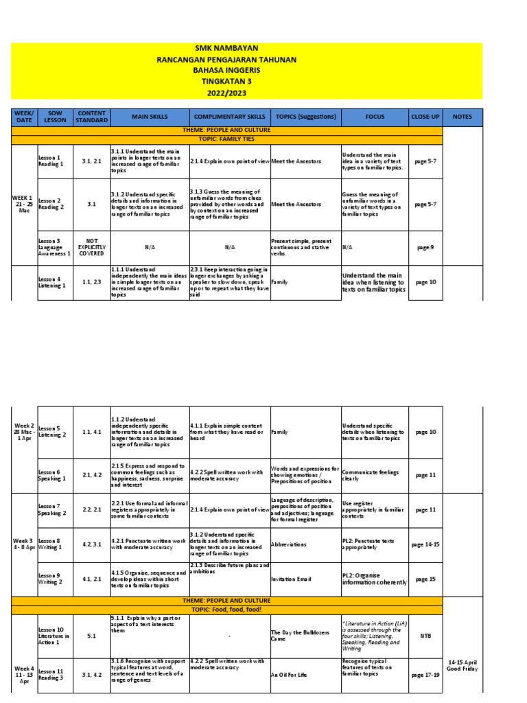 RPT Form 3 2022 | PDF | Feeling | Human Communication