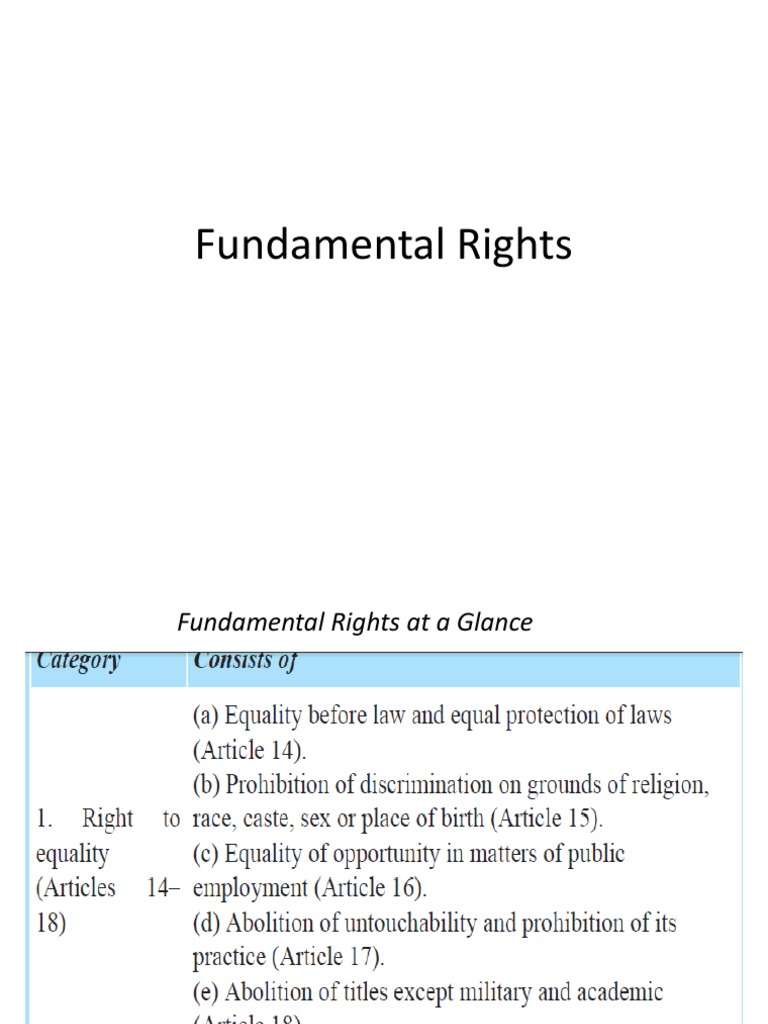 Fundamental Rights | PDF