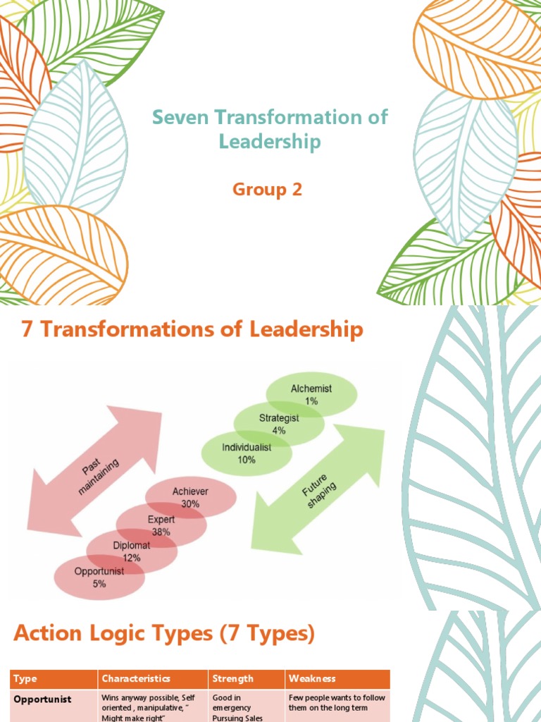 Seven Transformation of Leadership | PDF