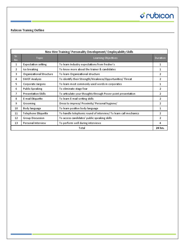 Training Outline - Rubicon Skill Development | PDF