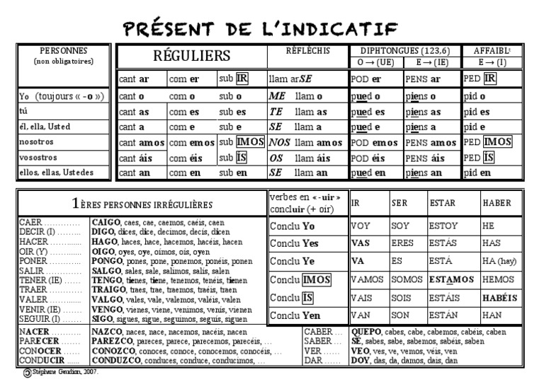 CONJUGAISON Présent de L - Indicatif | PDF
