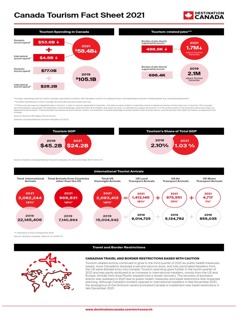 Destination Canada Tourism Fact Sheet 2021 - EN-2 | PDF | Tourism | Canada