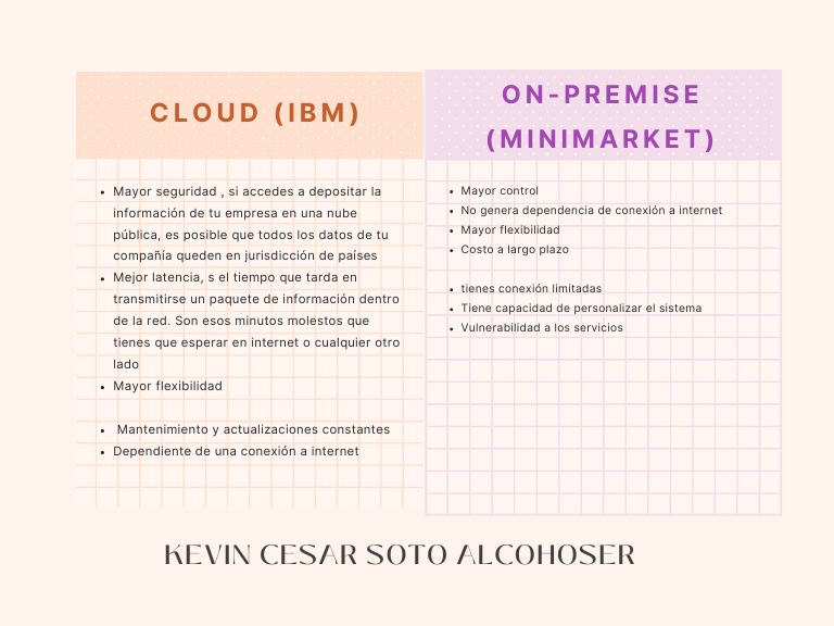 Semana 04 - Kevin Cesar Soto Alcohoser | PDF