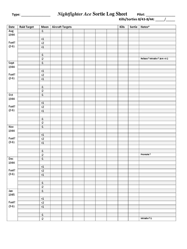 NFA Sortie Log Sheet Aug44 To May45 | PDF