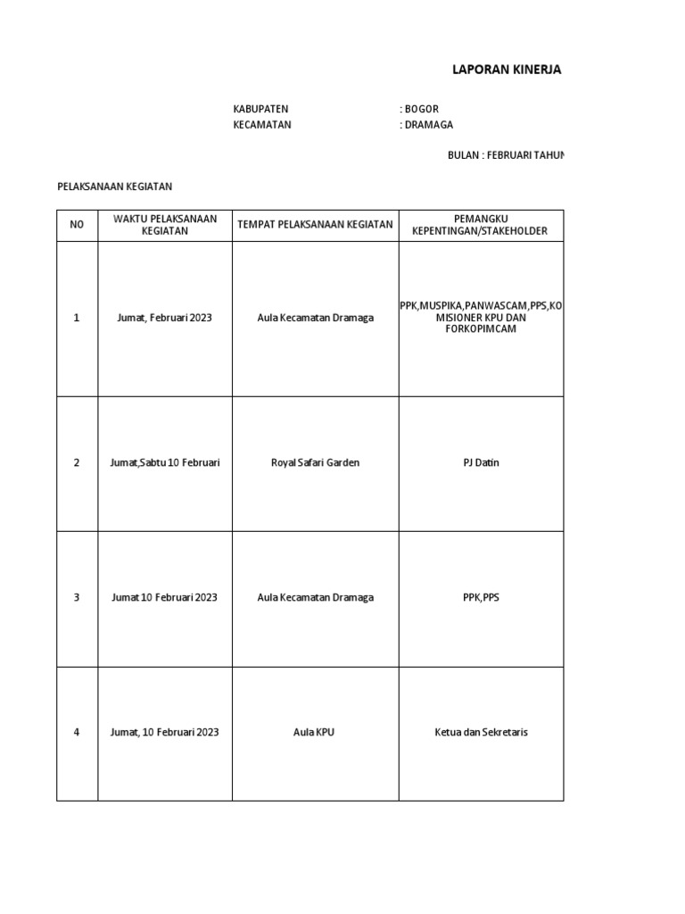 Laporan Kinerja PPK Dramaga Februari 2023 | PDF