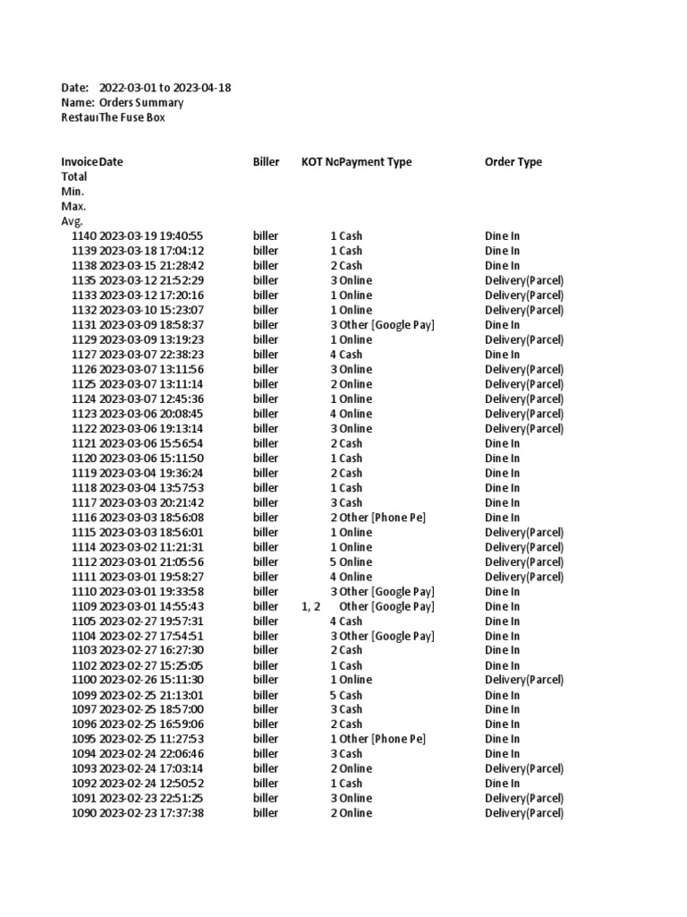 Orders - Summary - 2023 - 04 - 18 - 14 - 33 - 03 Fuse Box | Download Free PDF | Cash ...