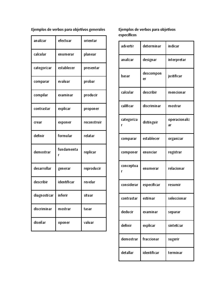 Ejemplos de Verbos para Objetivos Generales y Especificos | PDF