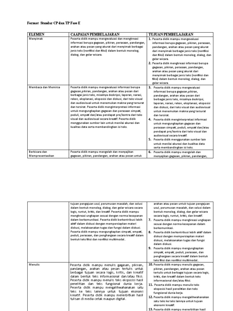 1 Format Standar CP Dan TP Mapel Bahasa Indonesia Fase E | PDF