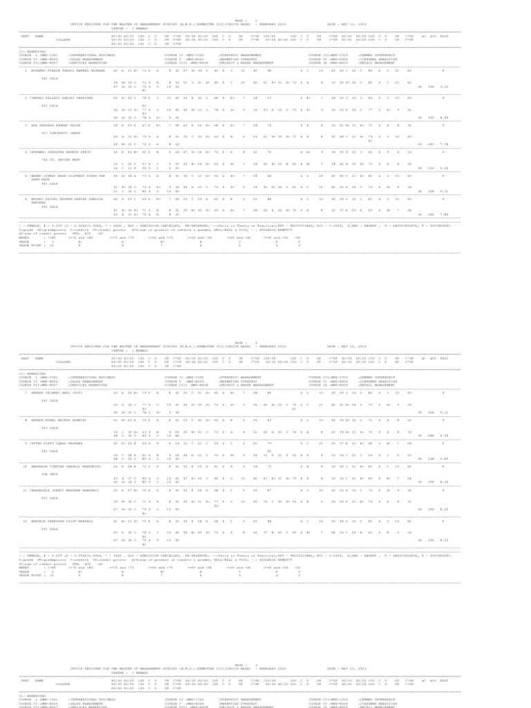 Mumbai University MMS Sem 3 Results 2023 | PDF | Marketing | Communication