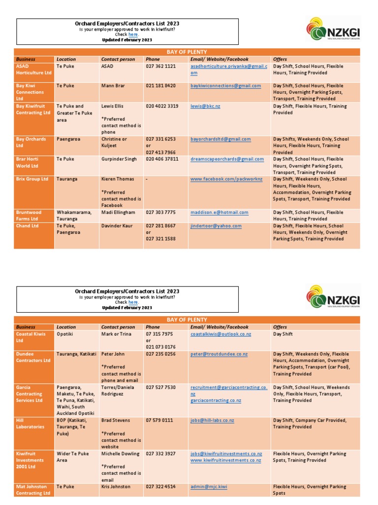 2023 Orchard Employers Contractors List | PDF | Vegan Cuisine ...