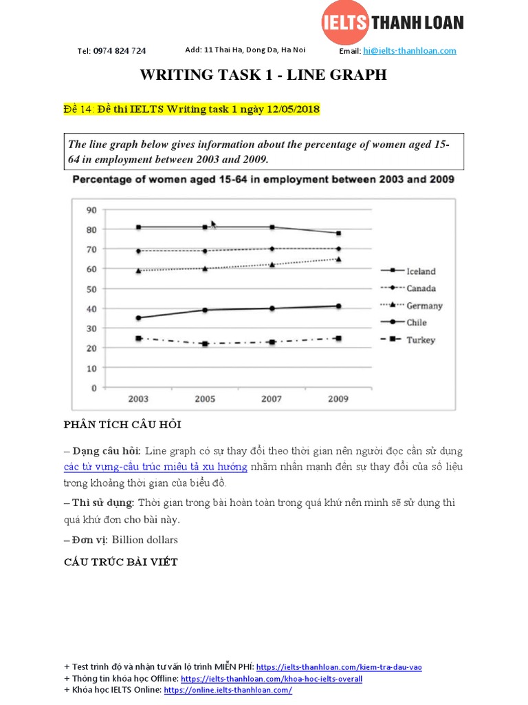 15 BÀI MẪU IELTS WRITING TASK 1 CỰC HAY - DẠNG LINE GRAPH | PDF