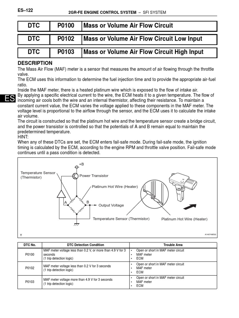 DTC P0100 Mass or Volume Air Flow Circuit DTC P0102 Mass or Volume Air Flow Circuit Low Input ...