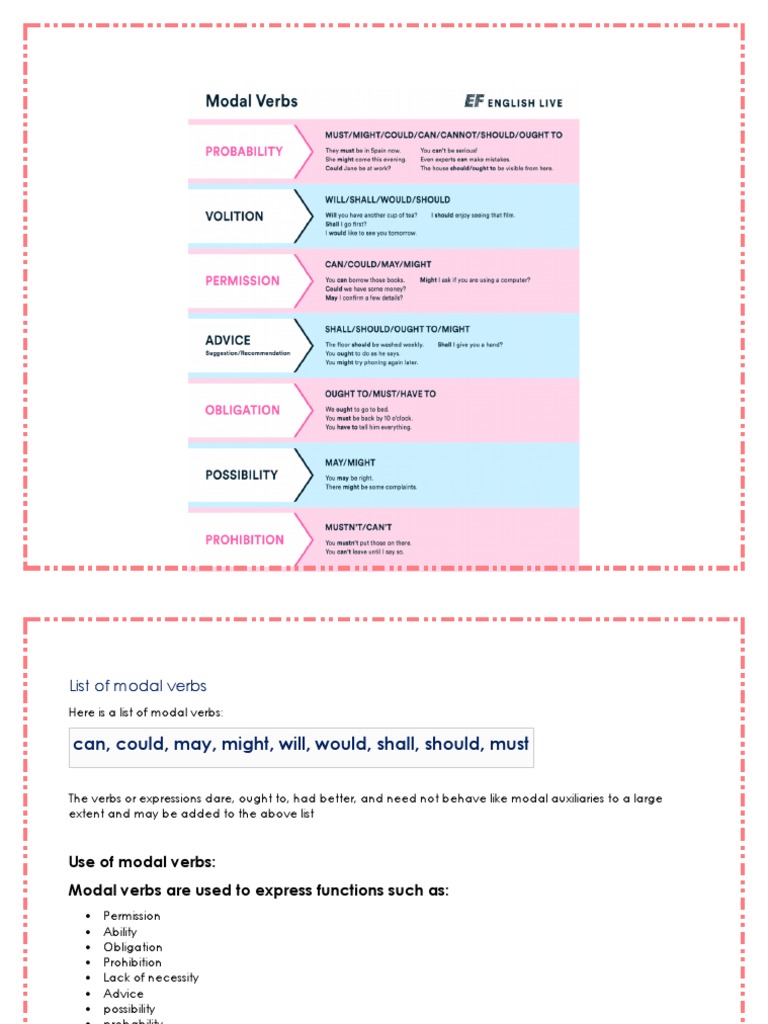 Modal Verbs List and Usage Guide | PDF | Self-Improvement