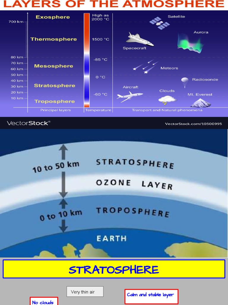 Stratosphere and Troposphere | PDF