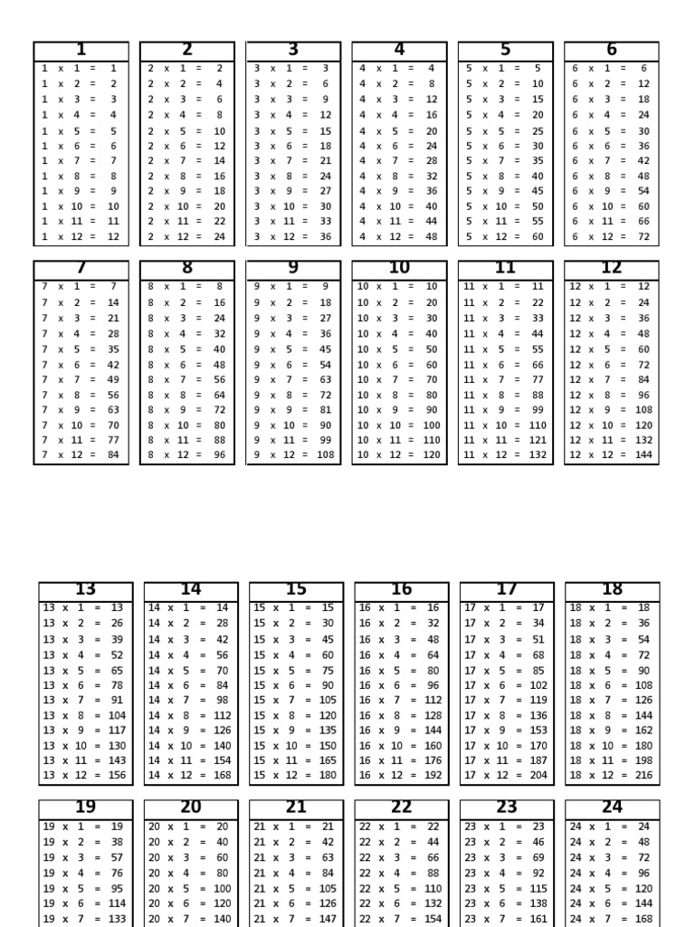 Tablas Miltiplicar Del 1 Al 24 | PDF