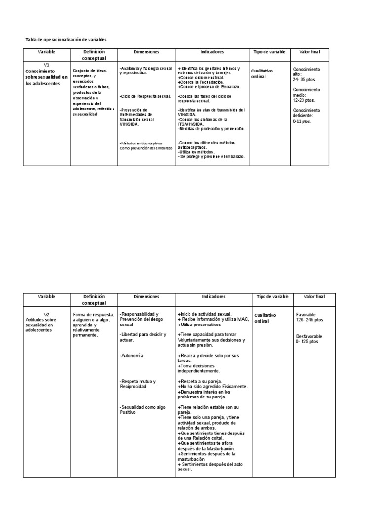 5.-tabla Op.variables | PDF