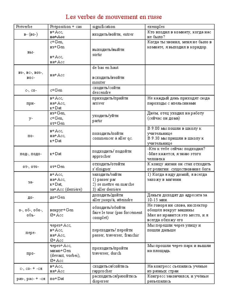 Les Verbes de Mouvement en Russe | PDF