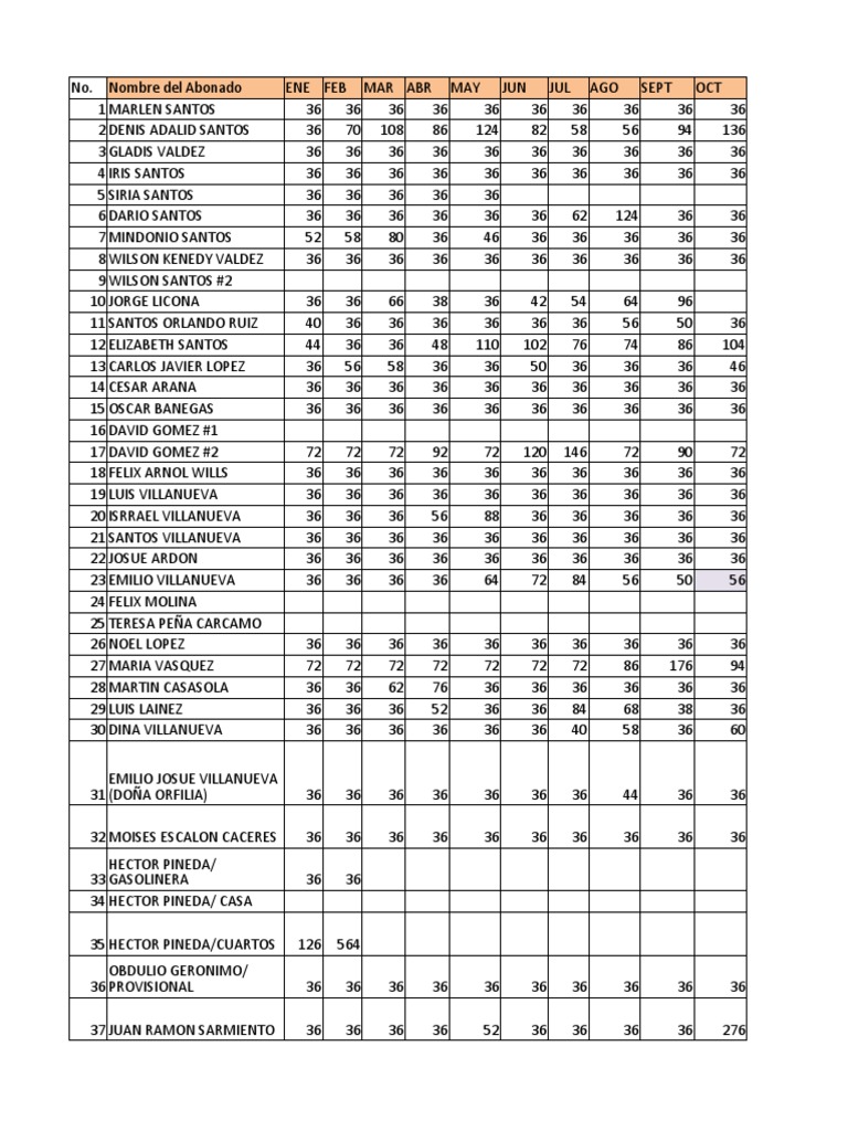 Planilla Cobro Abonados 21 | PDF