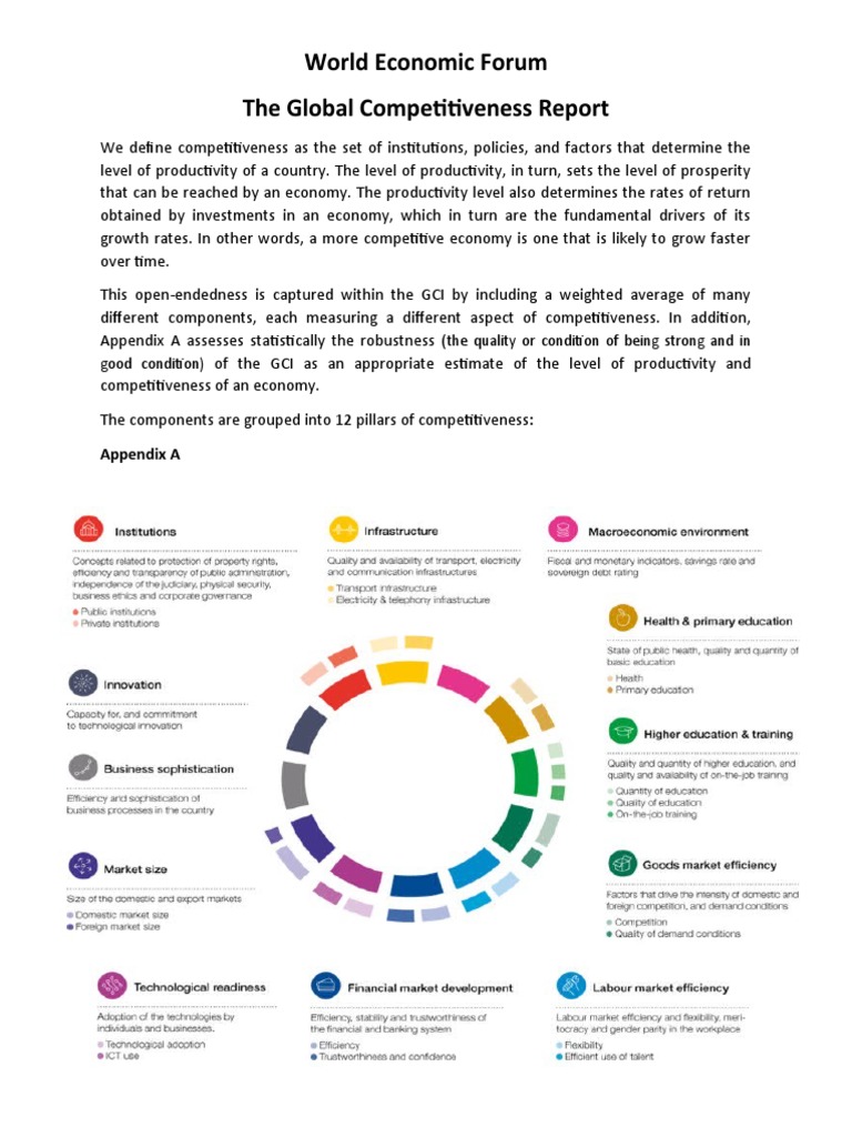 Assignment 3-WEF-Global Competitive Index | PDF | Gross Domestic ...