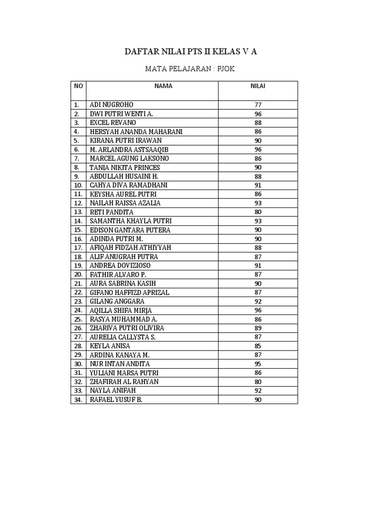 Daftar Nilai PTS Ii Kelas V A | PDF