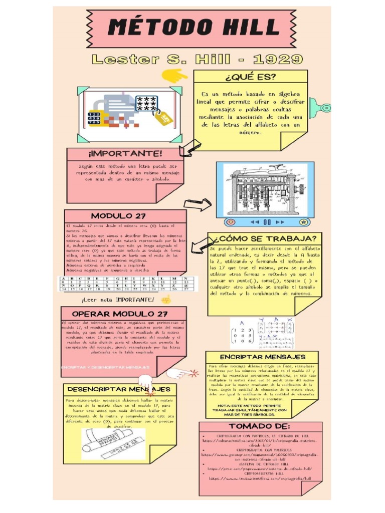 Metodo de Hill | PDF