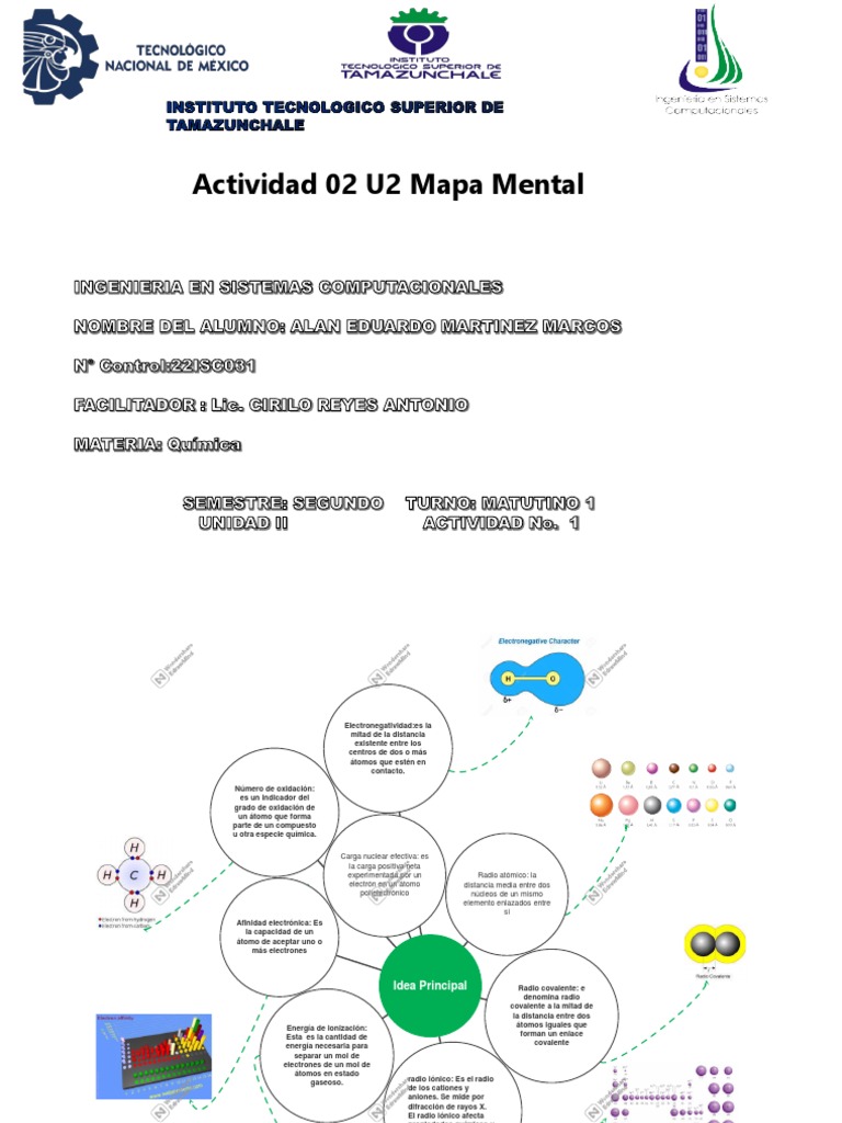 Actividad - 02 - U2 - Mapa Mental | PDF
