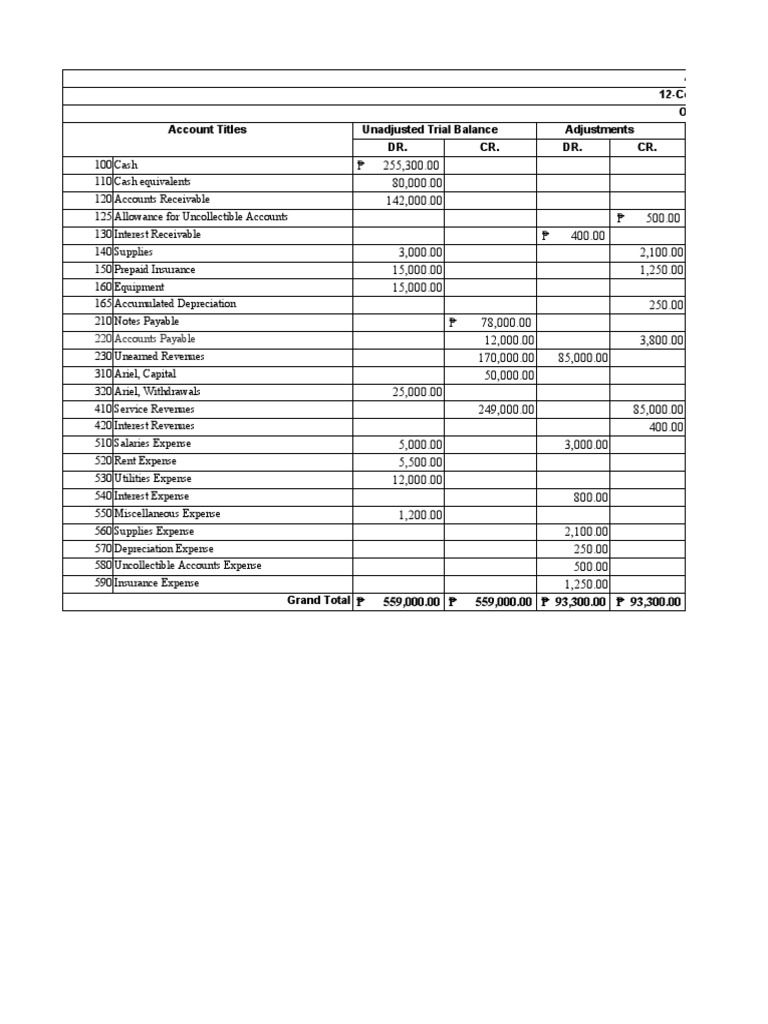 Ariel Company 12-Columnar Worksheet October 31, 2021 Account Titles ...
