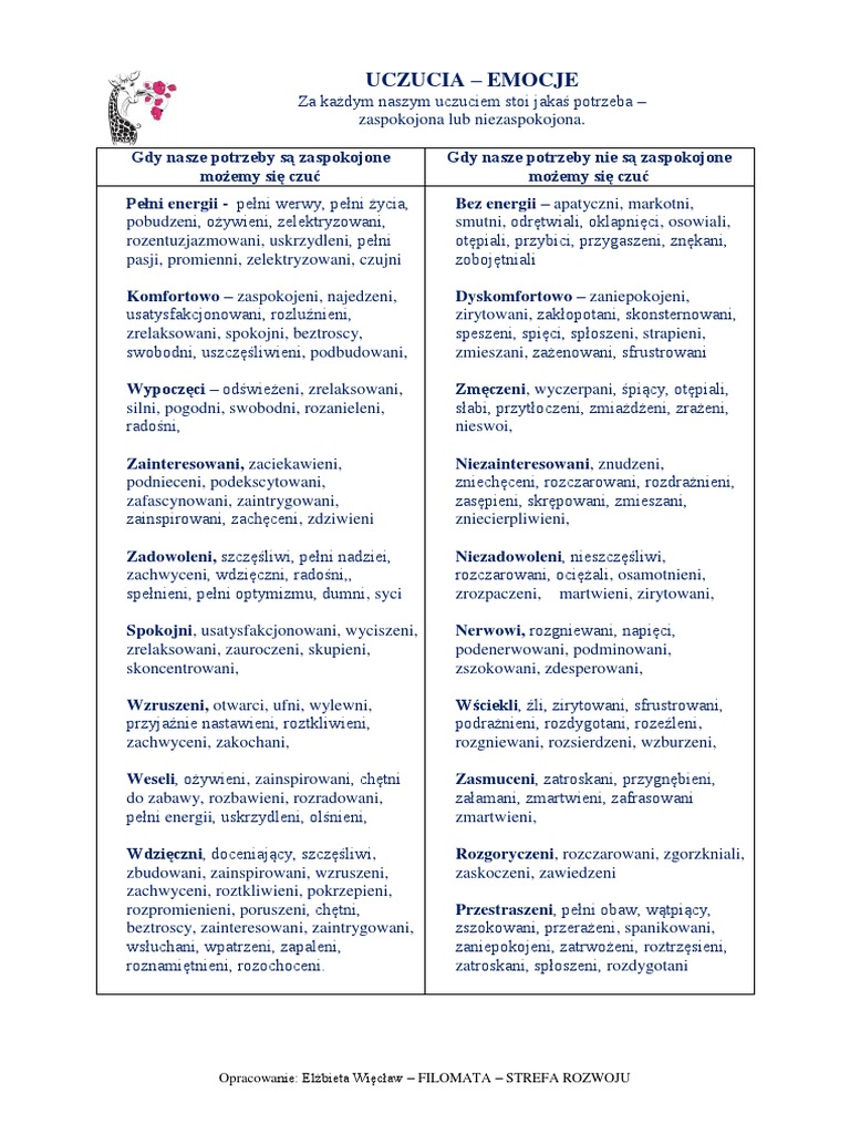 Lista Uczuć I Potrzeb PDF | PDF