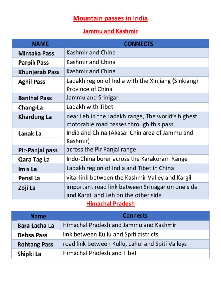 Mountain Passes | PDF