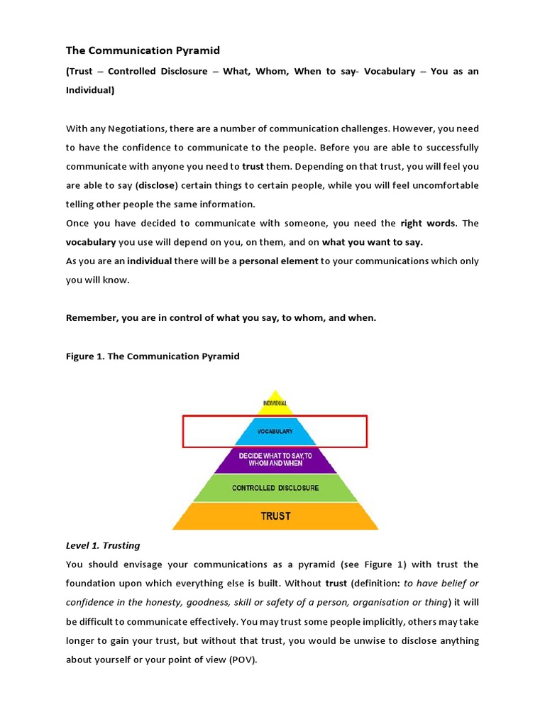 43 - Communication Pyramid | Download Free PDF | Conversation | Vocabulary