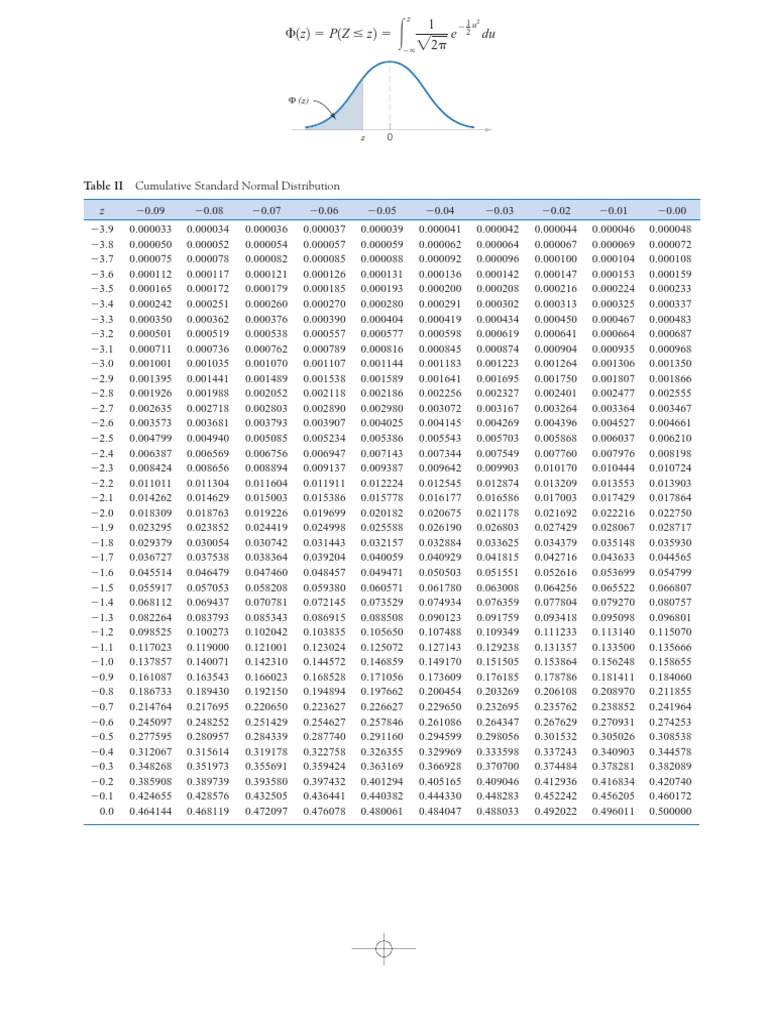 Normal Distribution Table | PDF