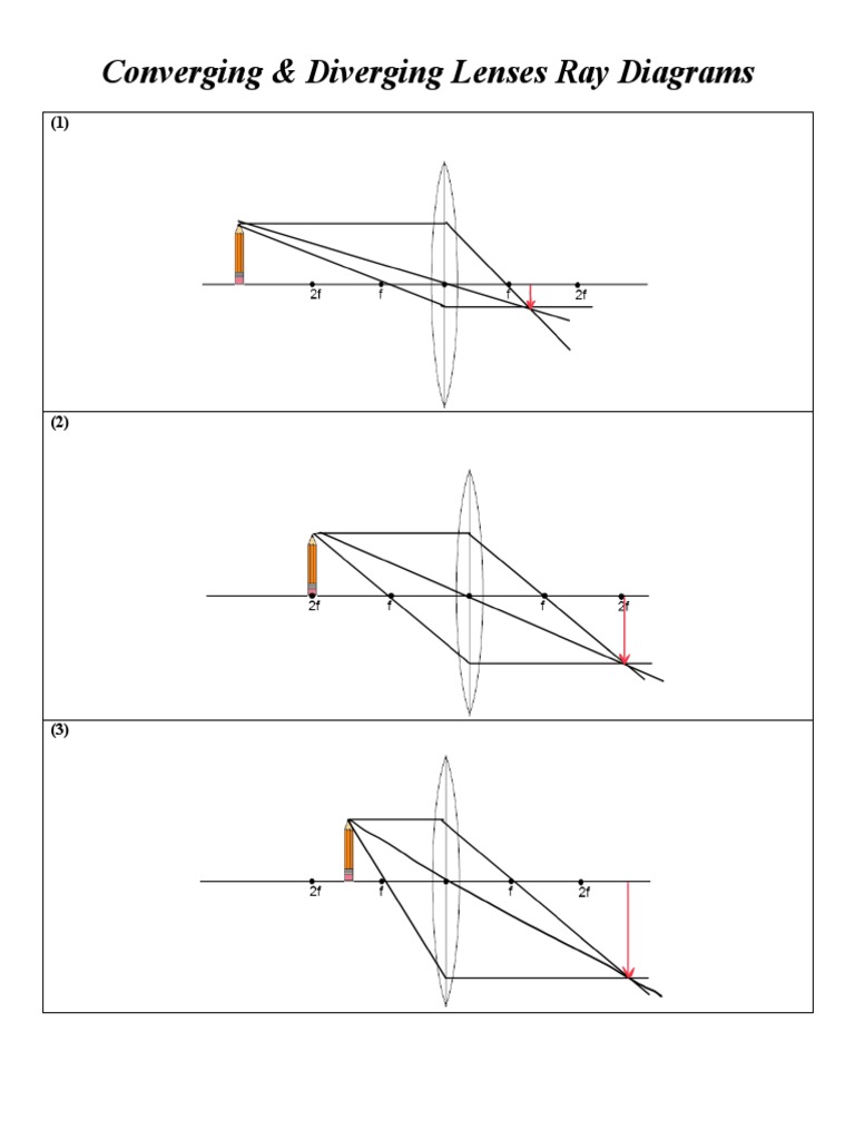 Lens Ray Diagram Worksheet | PDF
