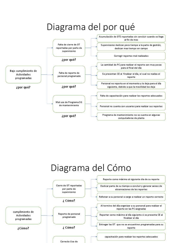 Diagrama Por Que - Como - Jose Salcedo | PDF | Informática | Ciencias ...