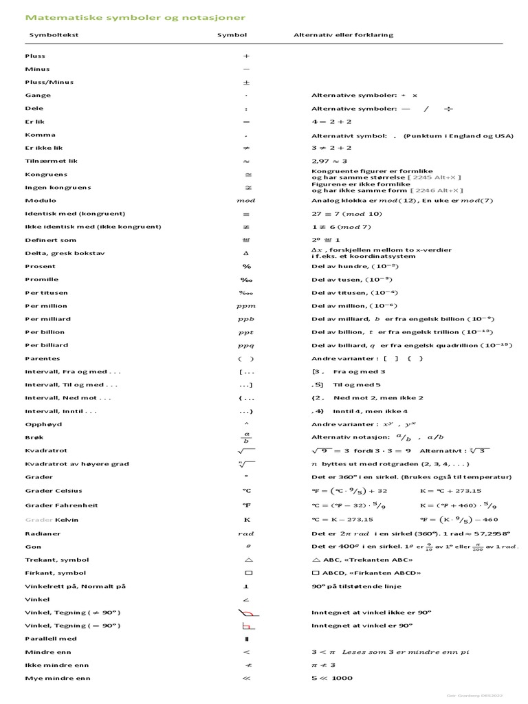 Matematiske Symboler | PDF