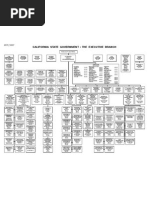 California State Government Org Chart | PDF | Board Of Directors ...