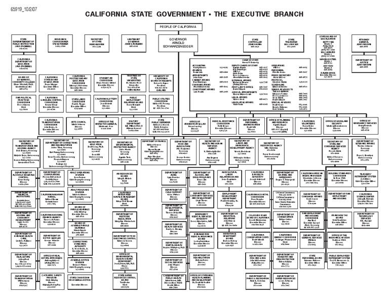 California Executive Branch Overview | PDF | California | Government