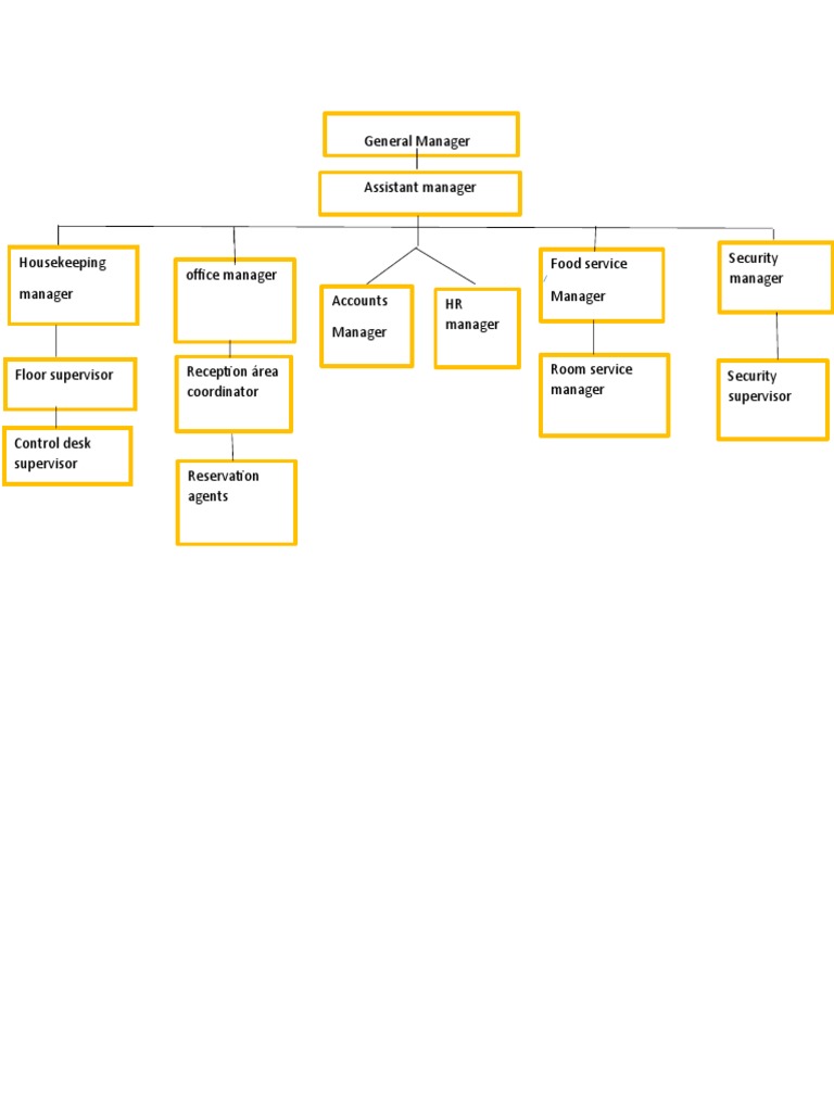 Travel Agency Organizational Structure | PDF | Business Process ...