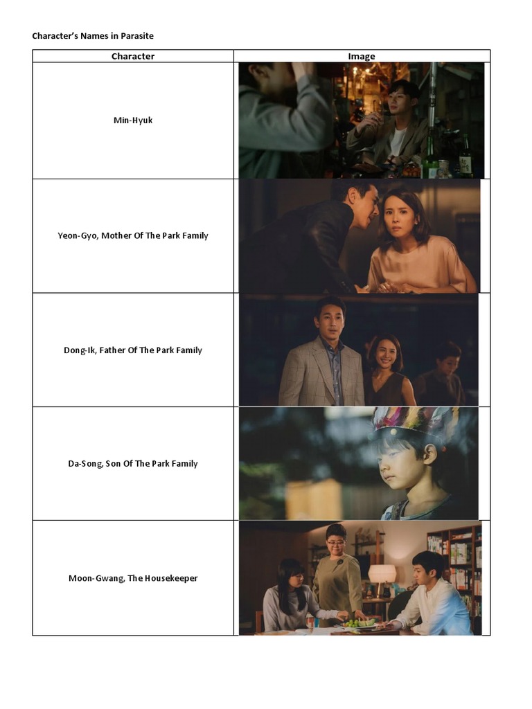 Character List Parasite With Images | PDF