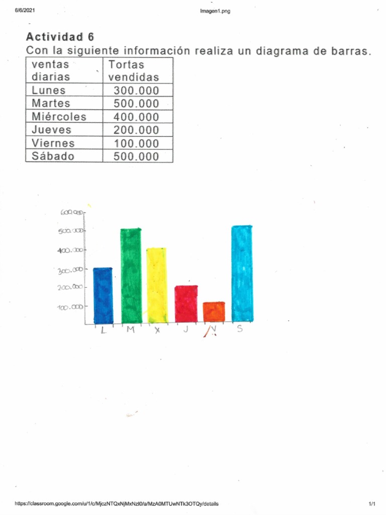 Grafica de Barras PDF | PDF