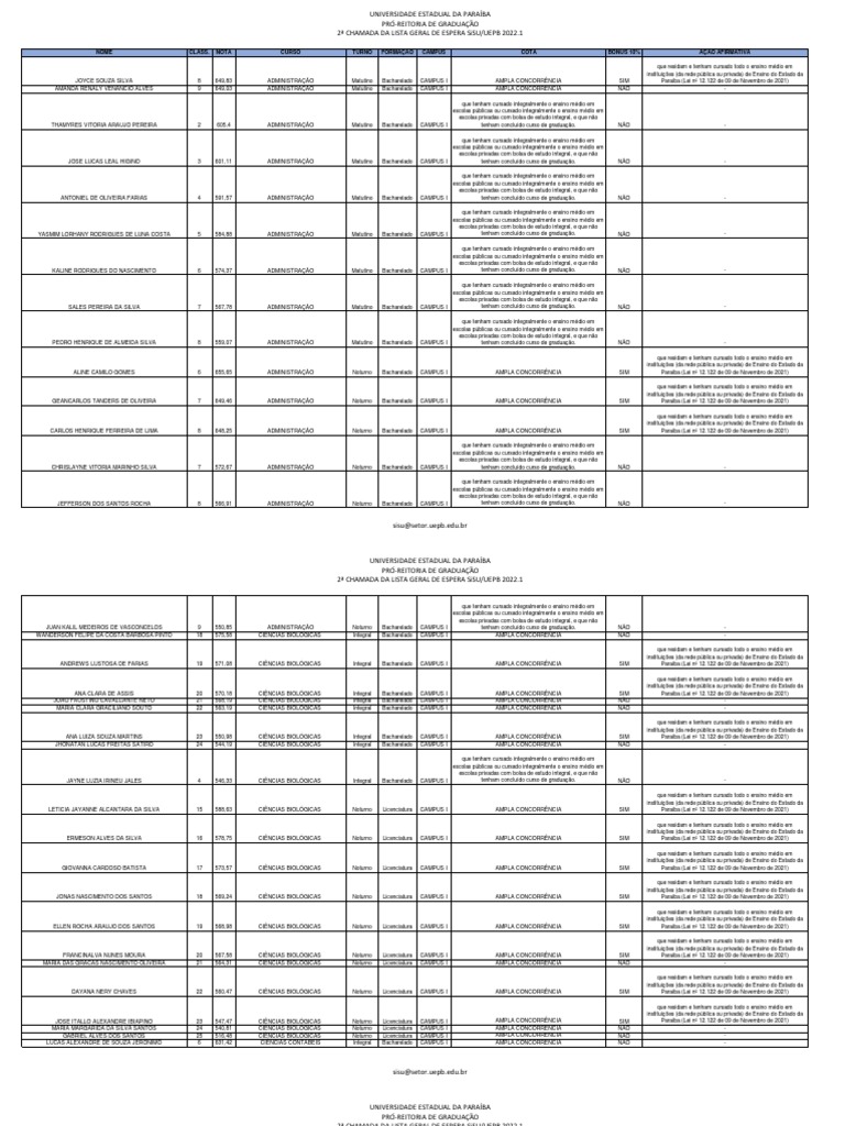 2 Chamada Da Lista de Espera SiSU - UEPB 2022.1 | PDF | Estágios educacionais | Ensino Superior