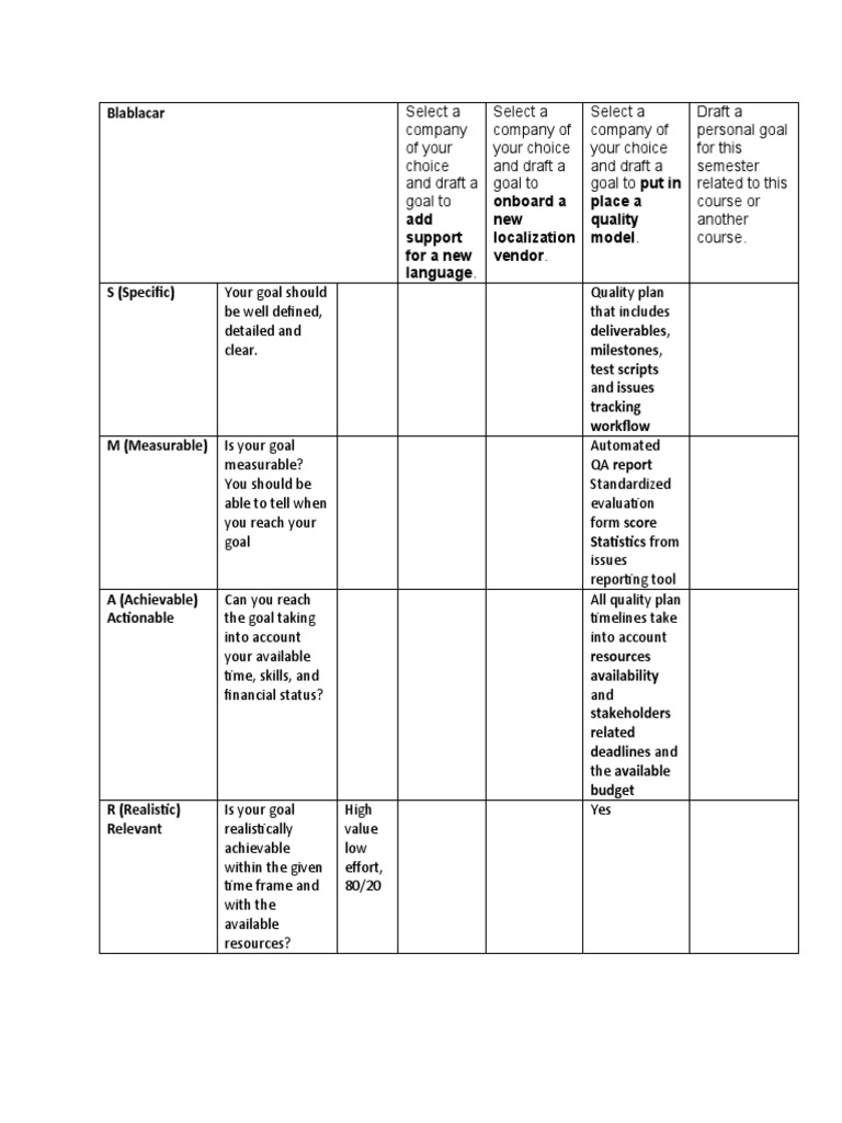 Localization Quality Plan | PDF | Goal | Computing
