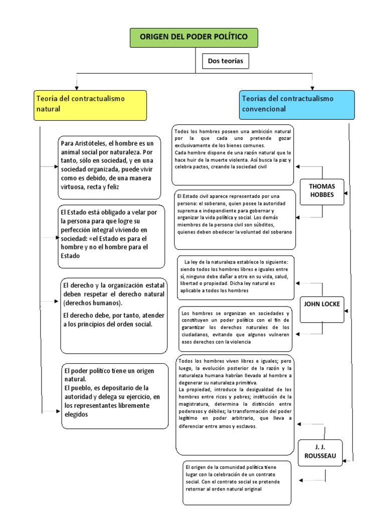 Origen del Poder Político y Autoridad | PDF | Instituciones sociales ...