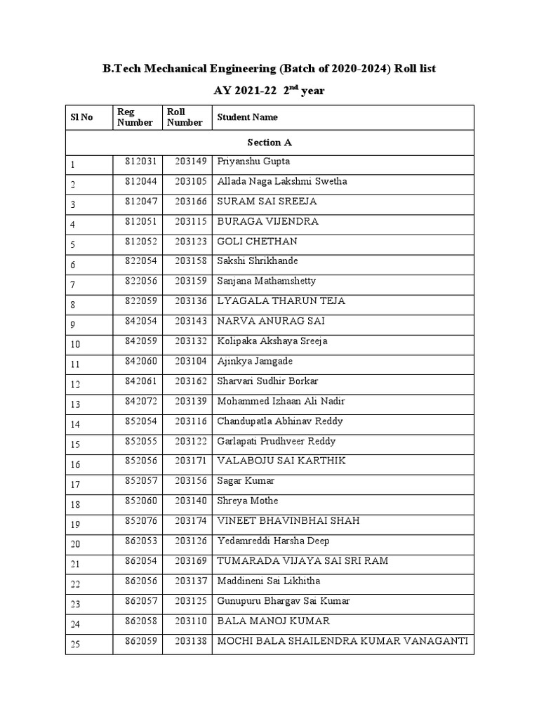 B.Tech Mechanical Engineering Roll List | PDF