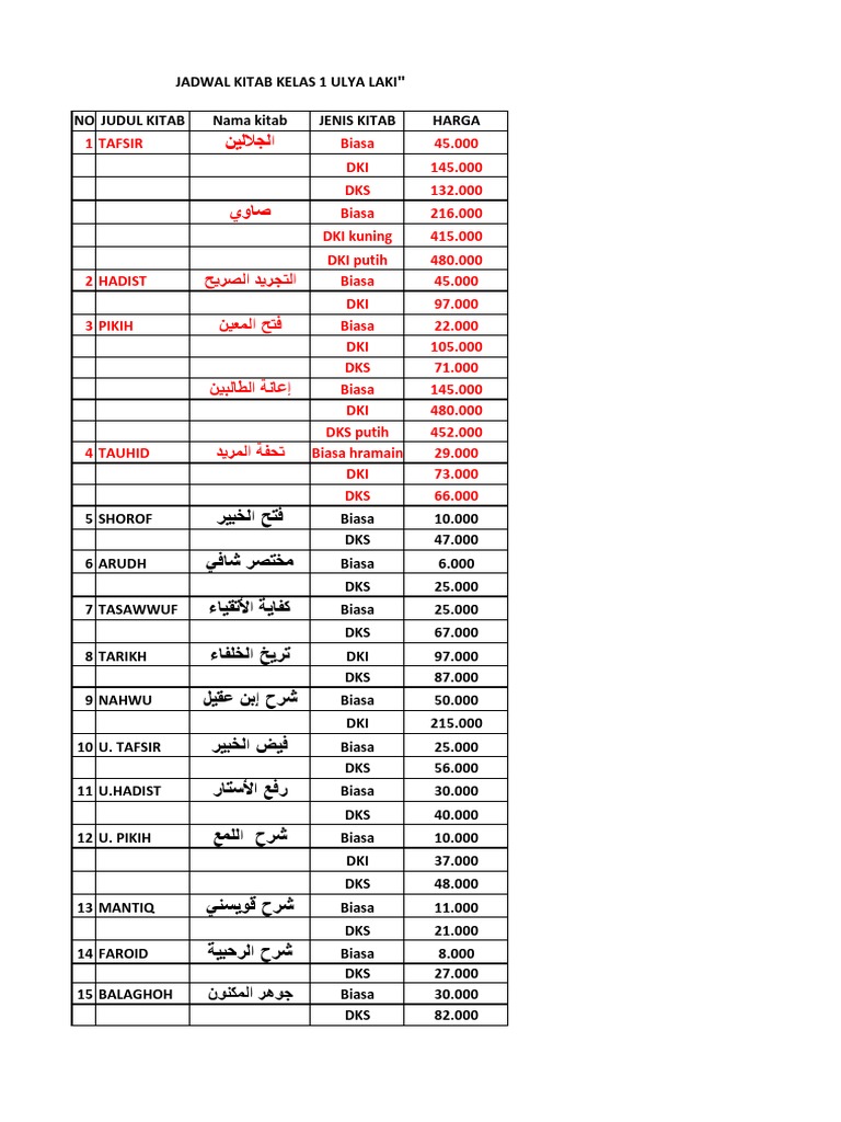 Daftar Kitab Ulya PDF | PDF