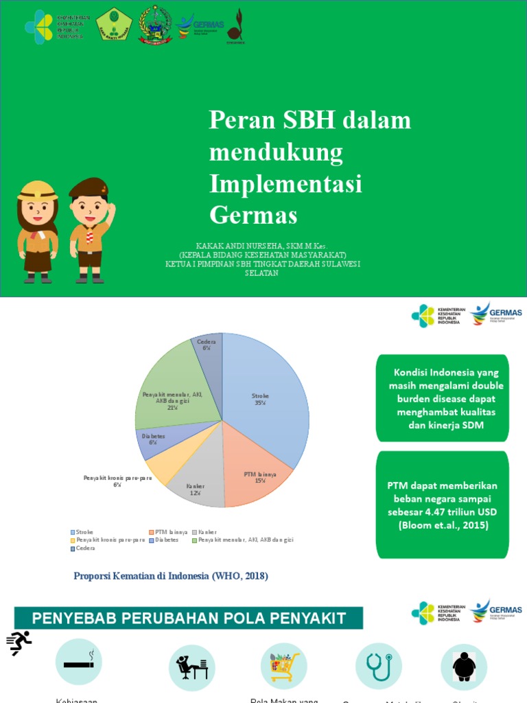 Peran SBH Dalam Implementasi Germas - RAKOR 2023 | PDF | Pengembangan Diri | Kesehatan Holistik