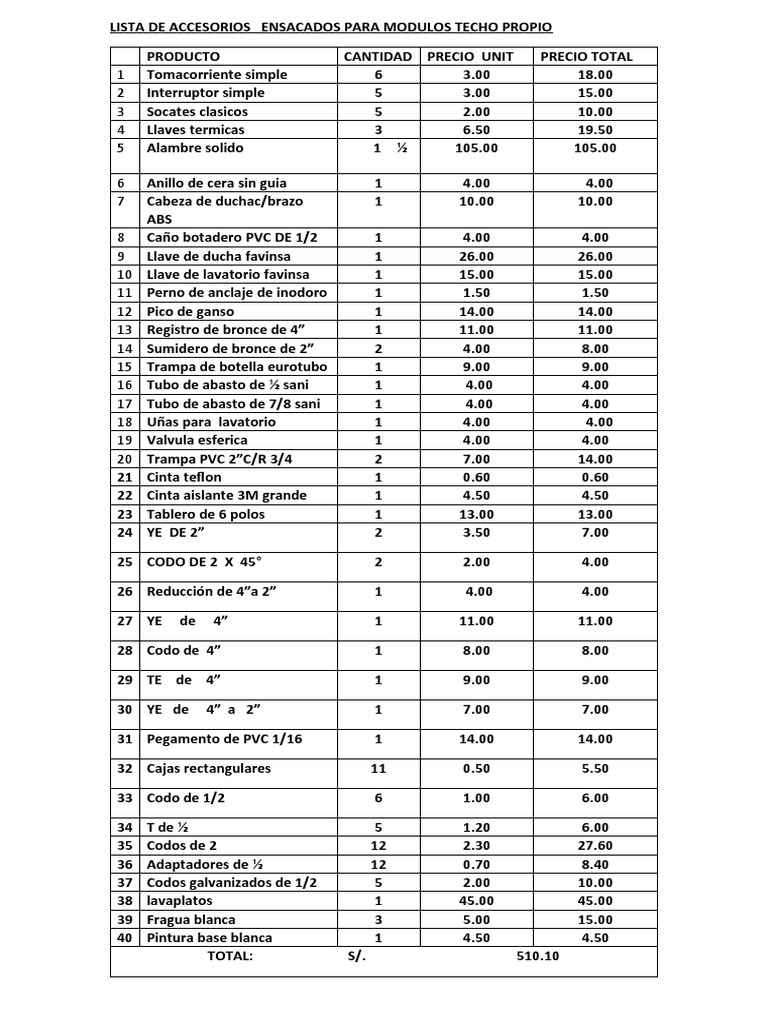 Lista de Accesorios Ensacados para Modulos Techo Propio | PDF | Materiales
