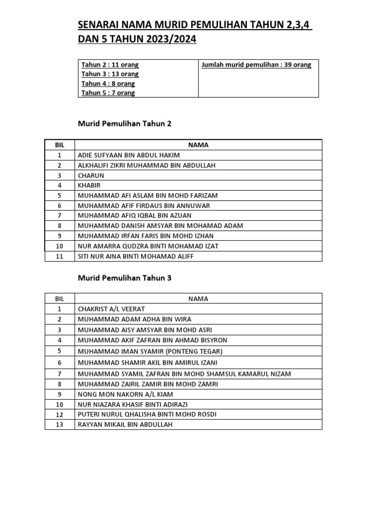 SENARAI NAMA MURID PEMULIHAN TAHUN 2023 2024 new | PDF