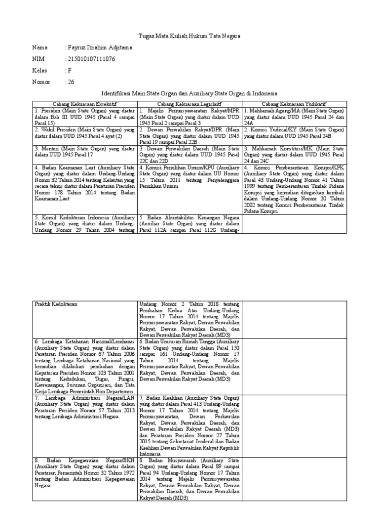Tugas HTN Main and Auxiliary State Organ Indonesia | PDF