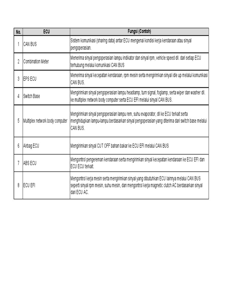 Fungsi ECU | PDF