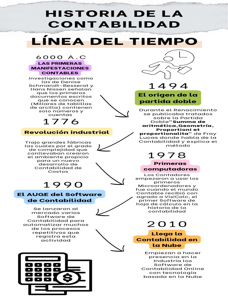 Linea Del Tiempo HISTORIA DE LA CONTABILIDAD | PDF Linea Del Tiempo HISTORIA DE LA CONTABILIDAD | PDF
